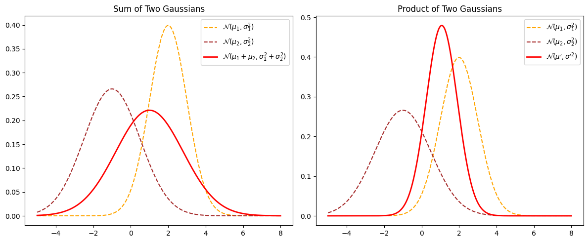 Fall 2025 - Diffusion Guest Lecture — Naresh Kumar Devulapally